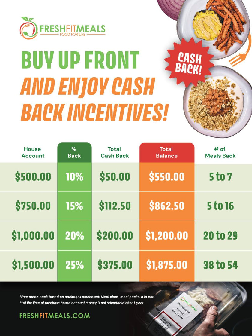 House Account | Get Bonus Credit on Gift Cards! – Fresh Fit Meals